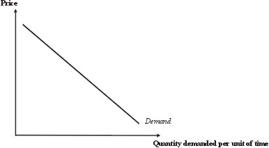 blacksacademy.net: price determination in economics